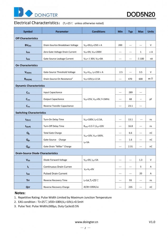 DOD5N20 datasheet page 2