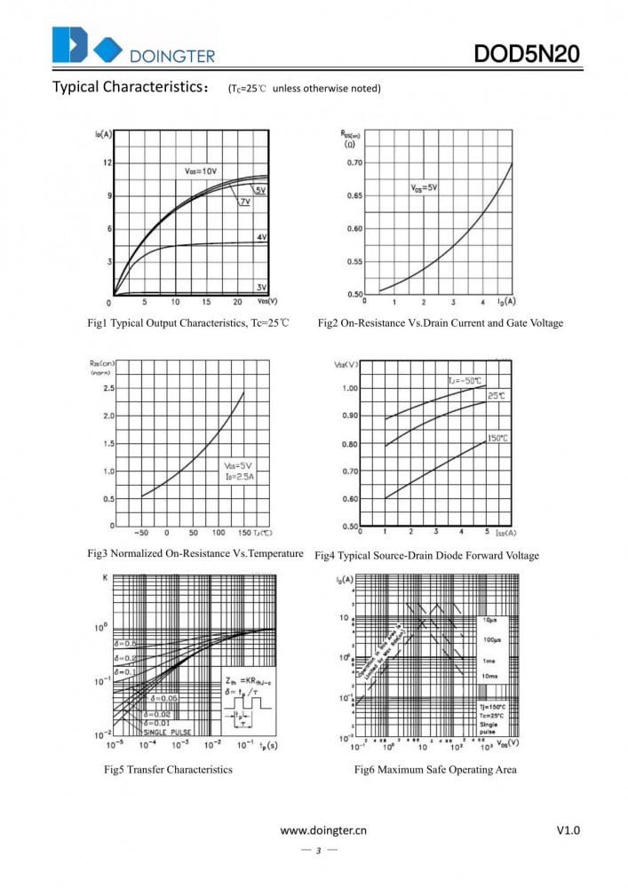 DOD5N20 datasheet page 3