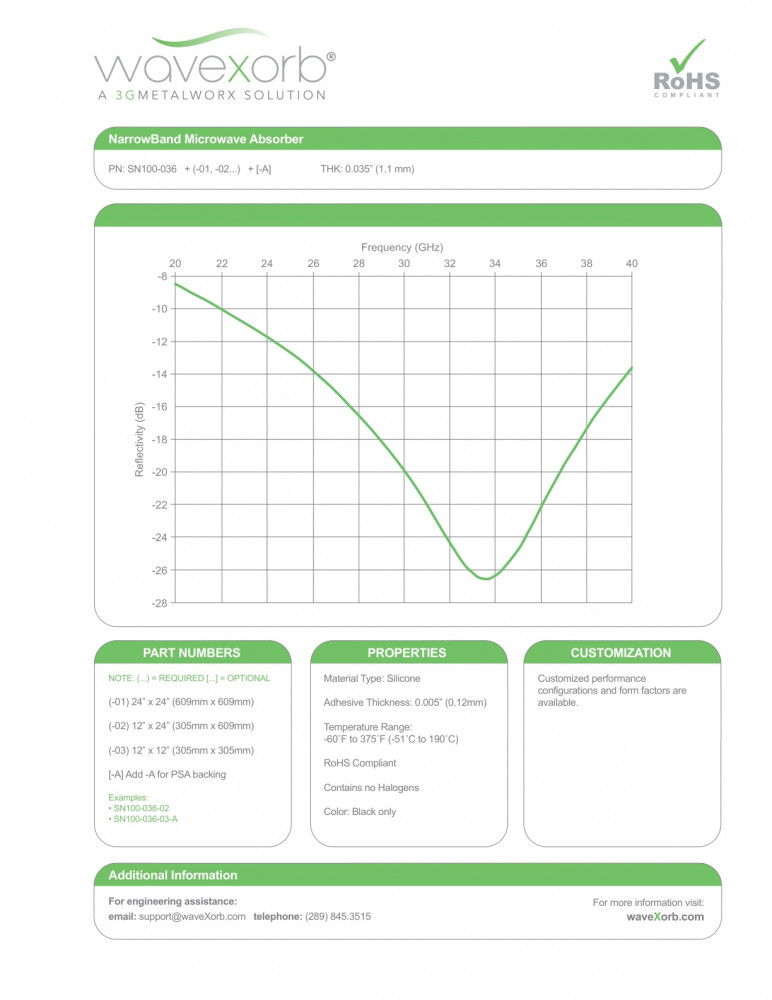 SN100-036 NarrowBand Microwave Absorber technical document preview