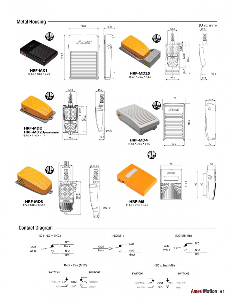 HRF-M Series technical document, page 2