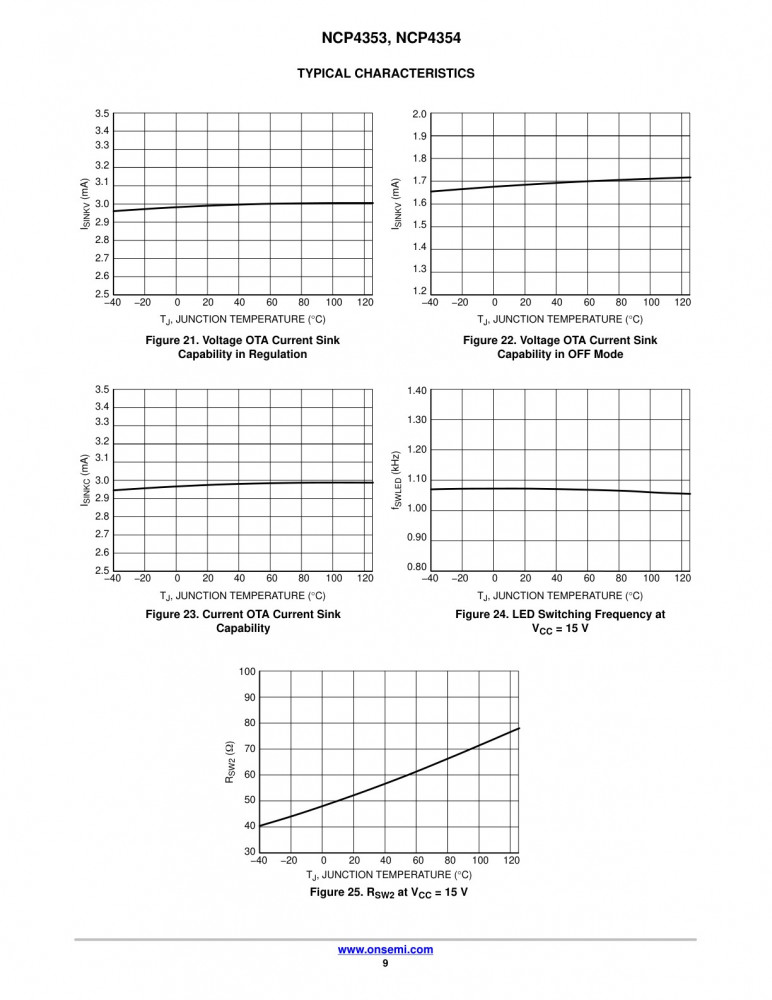 NCP4353 datasheet page 9