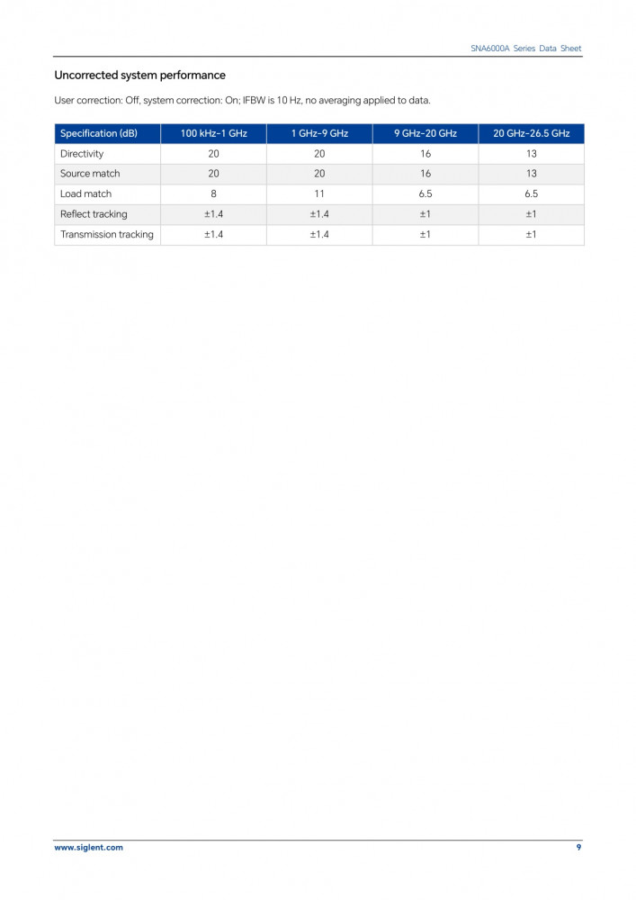 SNA6000A datasheet page 10