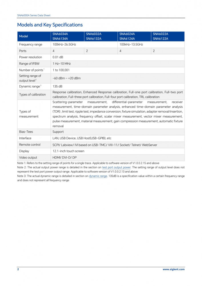 SNA6000A datasheet page 3