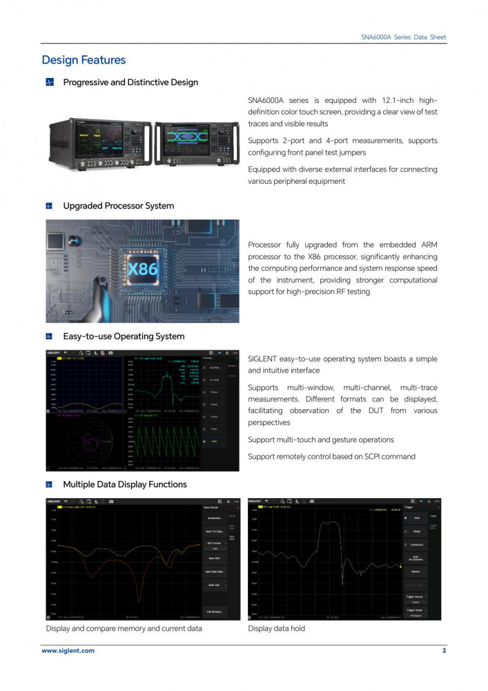 SNA6000A datasheet page 4