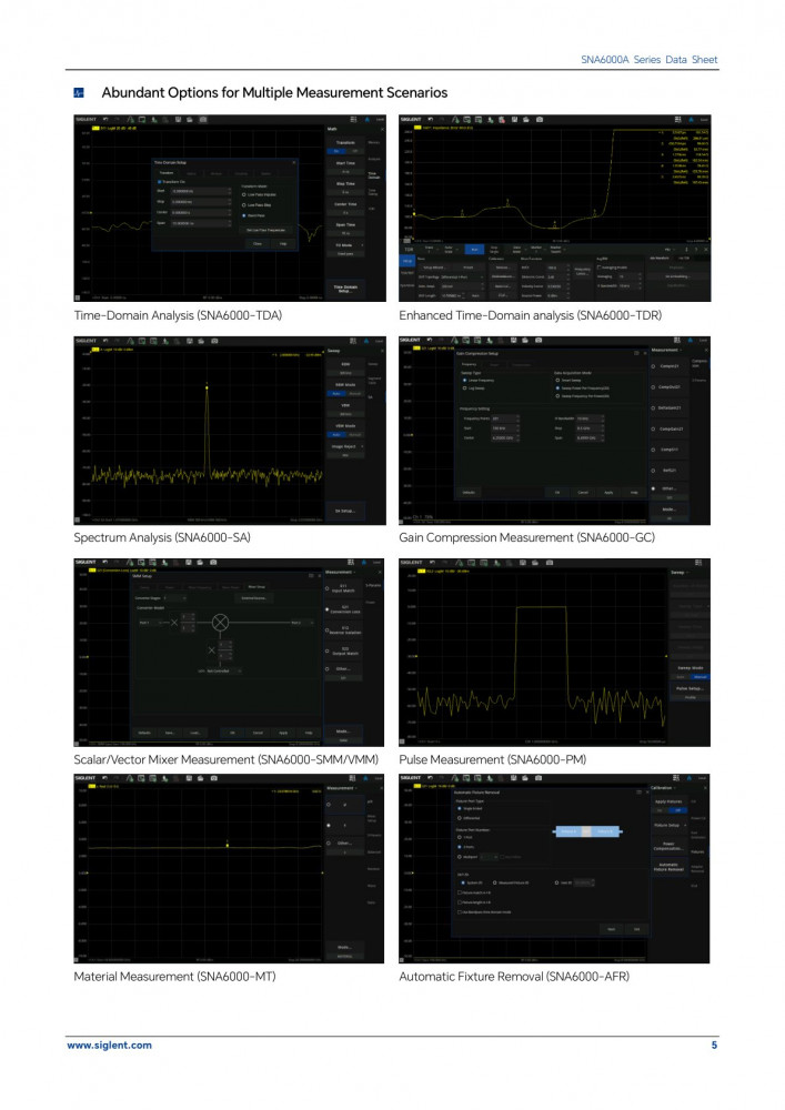 SNA6000A datasheet page 6