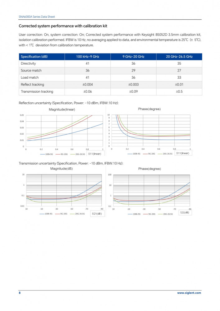 SNA6000A datasheet page 9