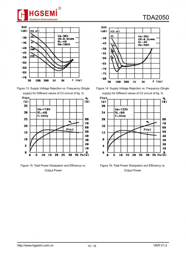 TDA2050TB datasheet page 10