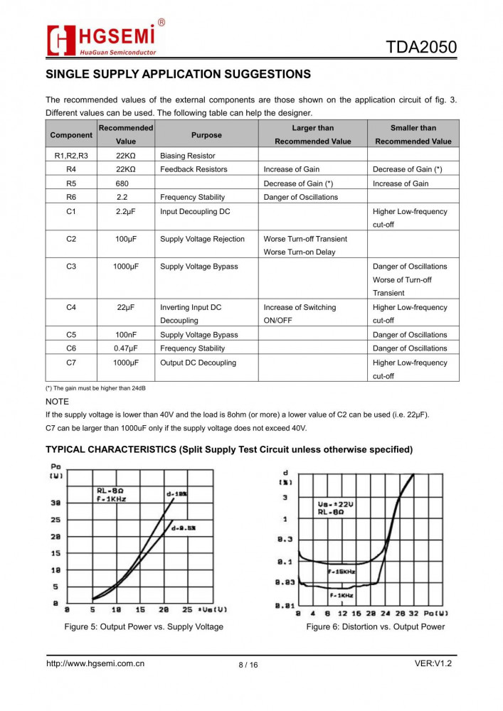 TDA2050TB datasheet page 8