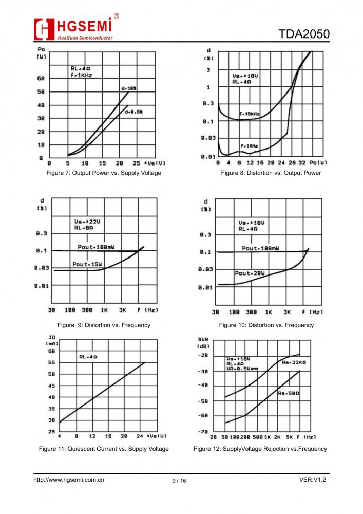 TDA2050TB datasheet page 9