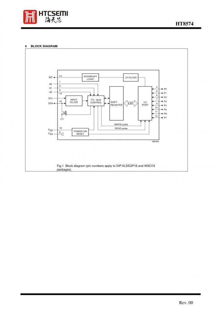 HT8574ANZ datasheet page 2