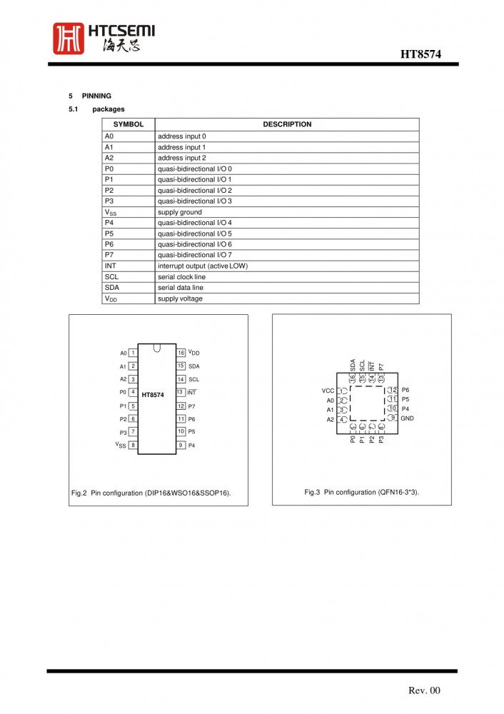 HT8574ANZ datasheet page 3