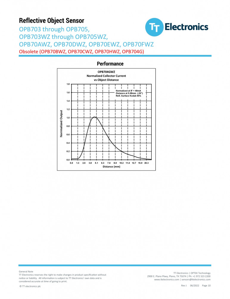 OPB703 technical document page 10
