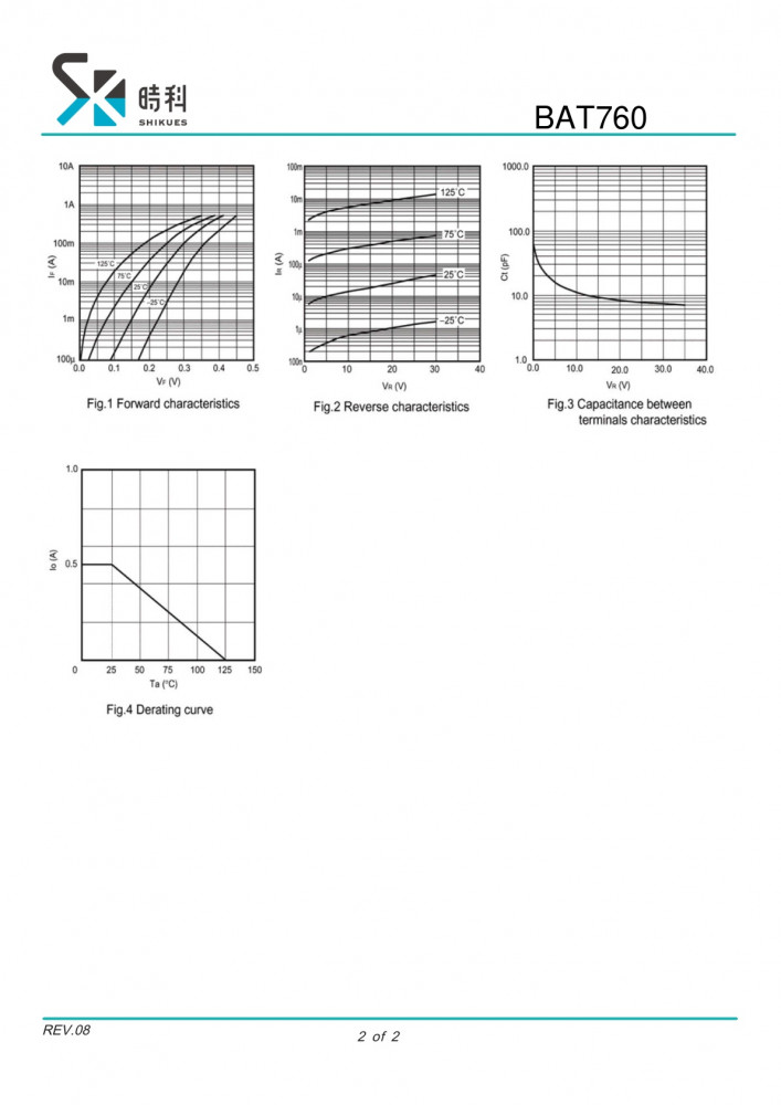 BAT760 technical document page 2