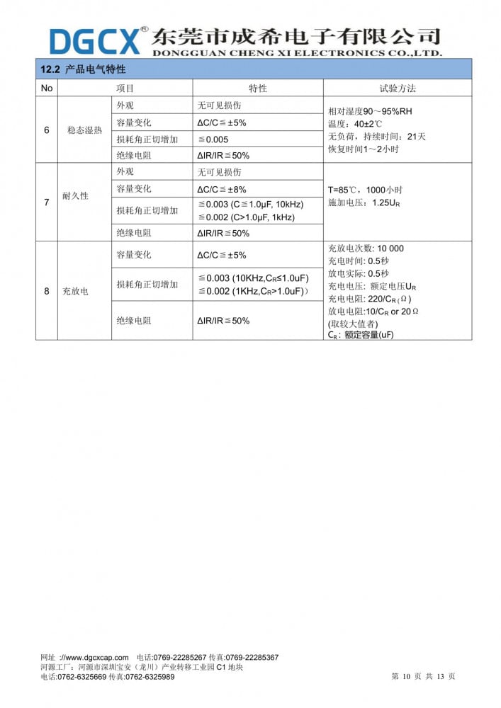 DGCX product approval document page 10