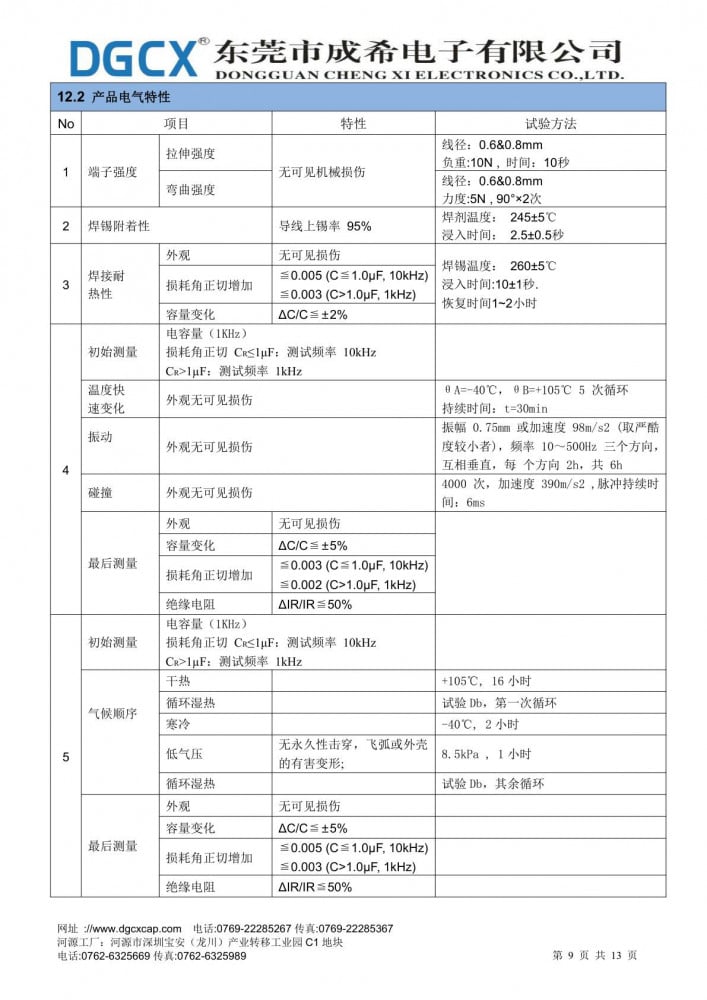DGCX product approval document page 9