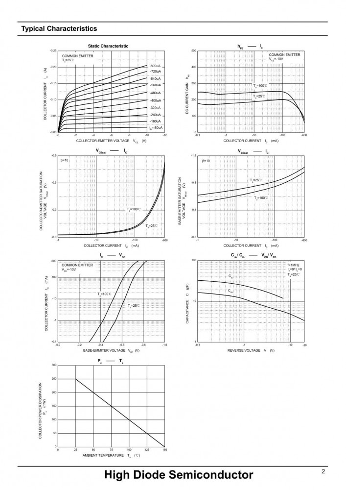 MMBT2907A technical document page 2