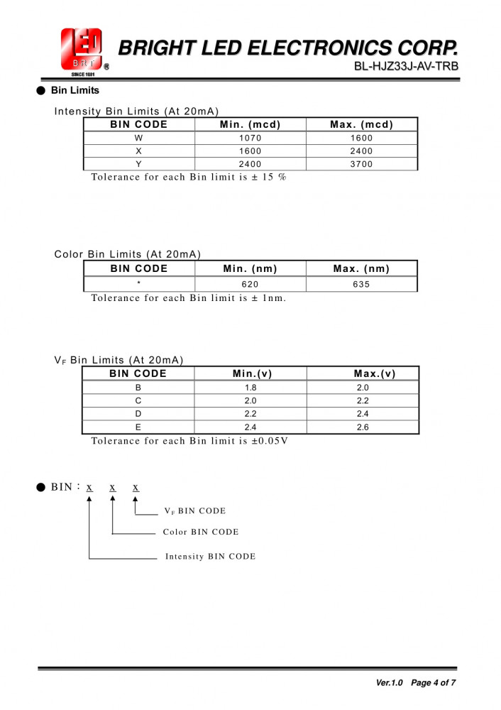 BL-HJZ33J-AV-TRB technical document, page 4