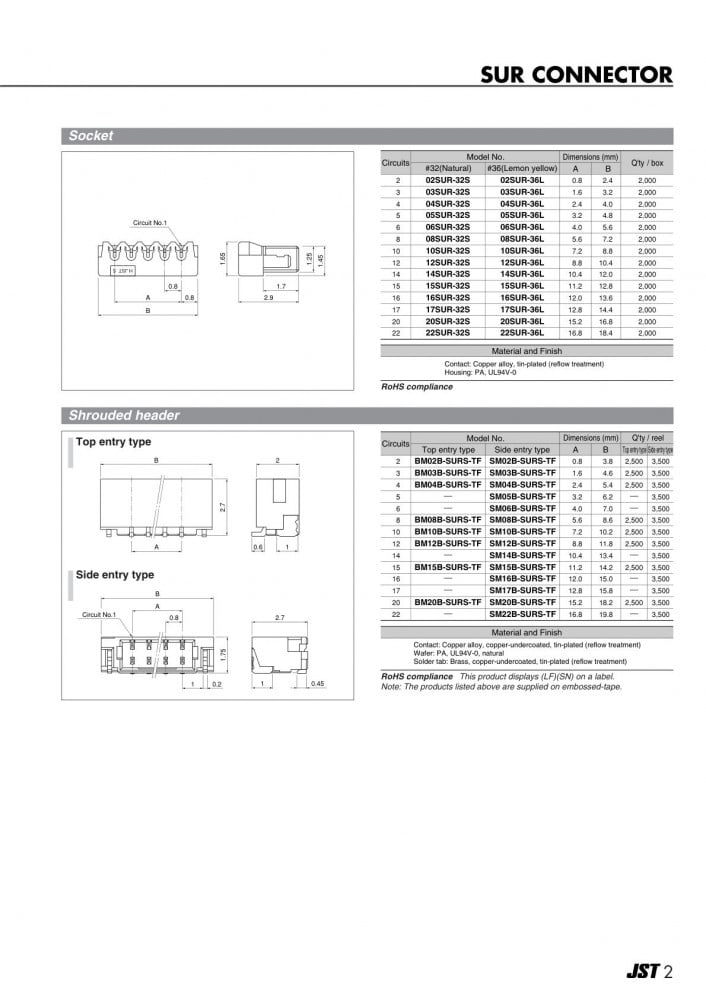 JST SUR series technical document page 2