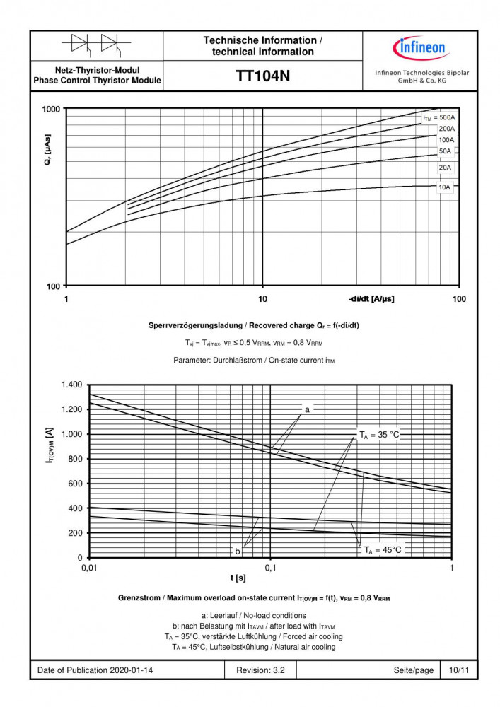 TD104N12KOF technical document page 10