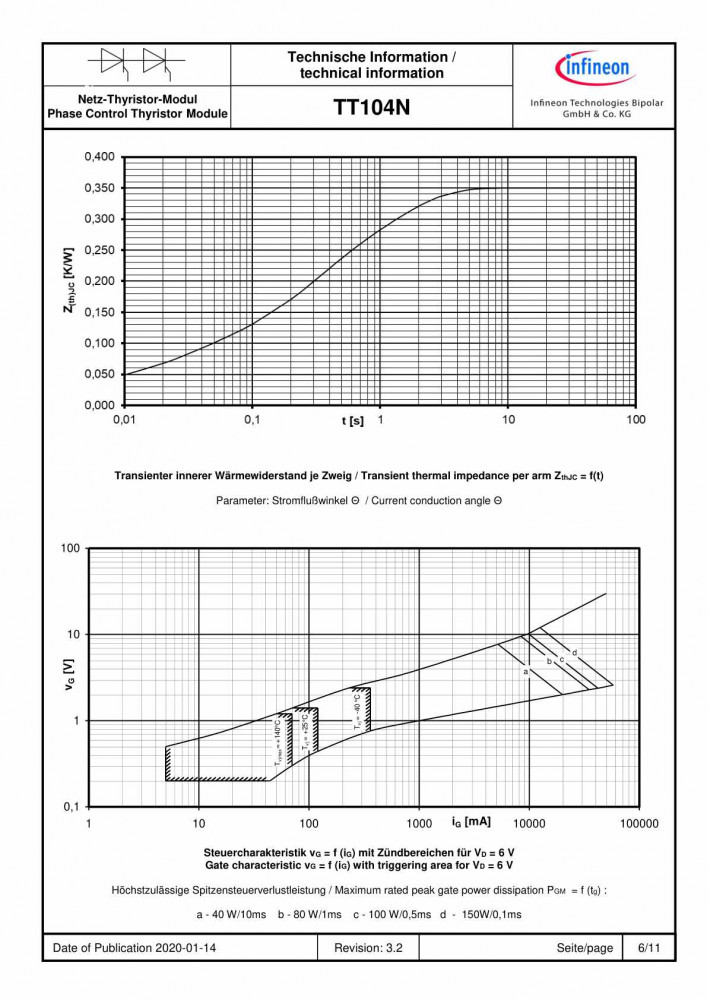 TD104N12KOF technical document page 6