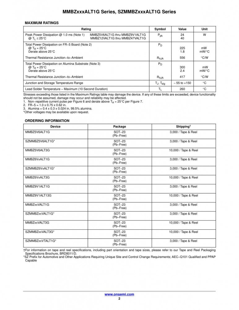 SZMMBZ20VALT1G datasheet page 2