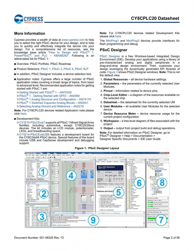 CY8CPLC20 technical document page 3