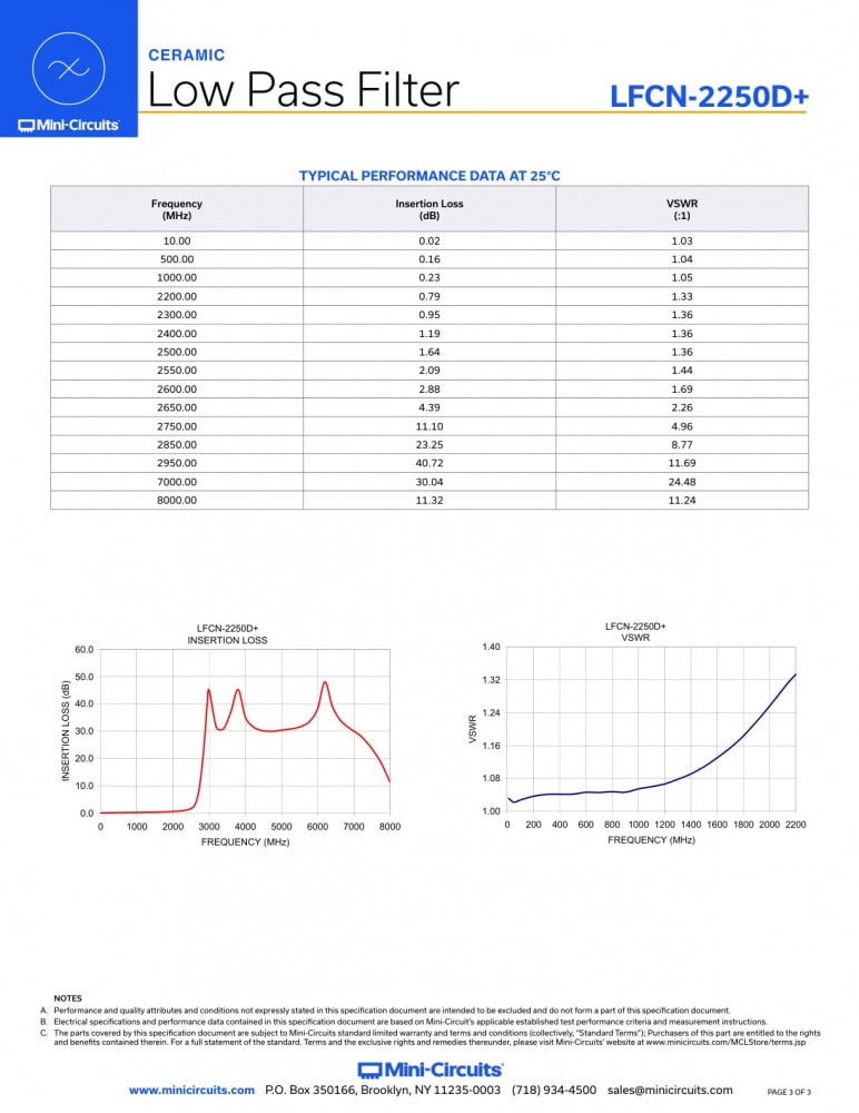 LFCN-2250D+ datasheet page 3