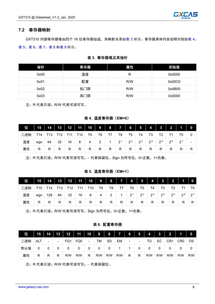 GXT310 datasheet page 6