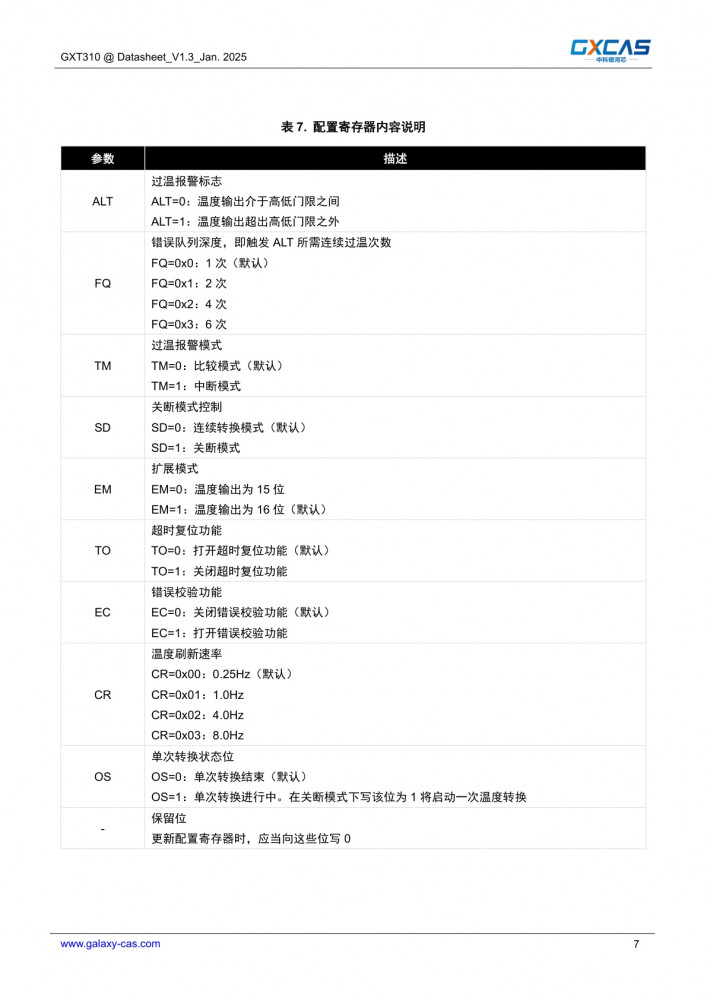 GXT310 datasheet page 7