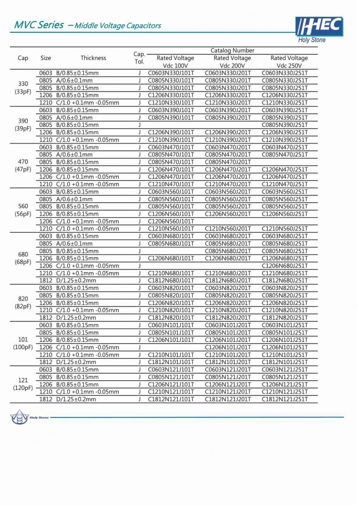 IHHEC ceramic capacitor catalog page 7