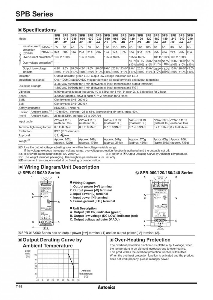 SPB Series technical document page 2