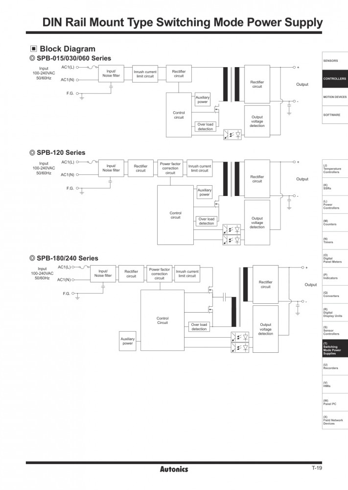 SPB Series technical document page 3