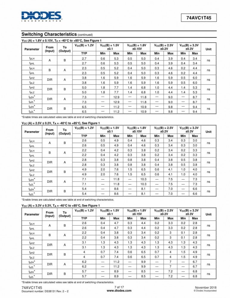 74AVC1T45DW-7 datasheet page 7