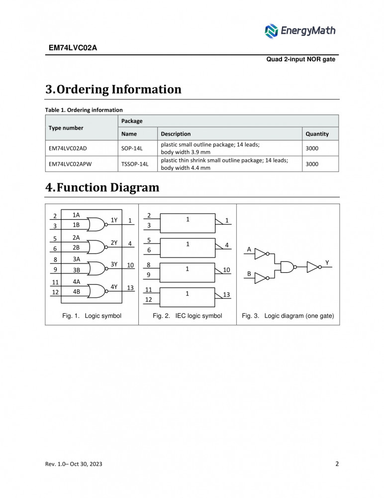 EM74LVC02APW datasheet page 2