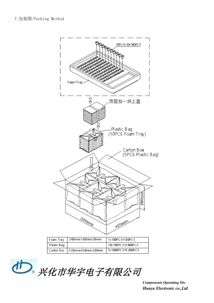 HYT-1212B specification page 5