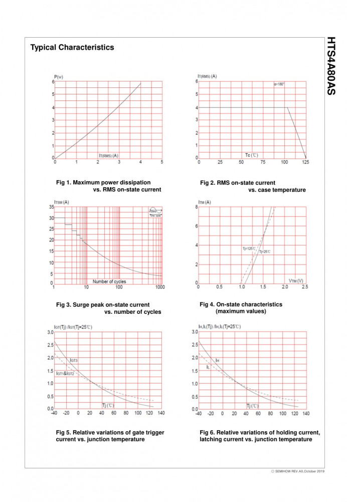 HTS4A80AS datasheet page 3