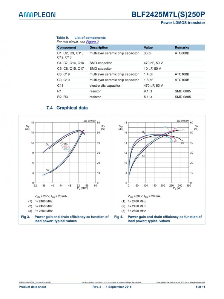 BLF2425M7L250P datasheet page 5