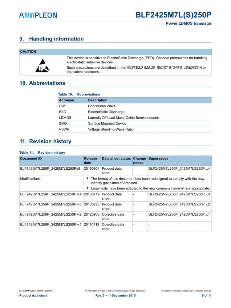 BLF2425M7L250P datasheet page 8