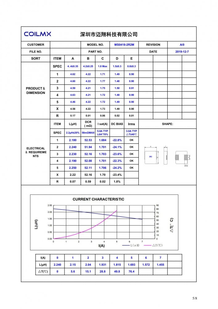 MS0418-2R2M datasheet page 5