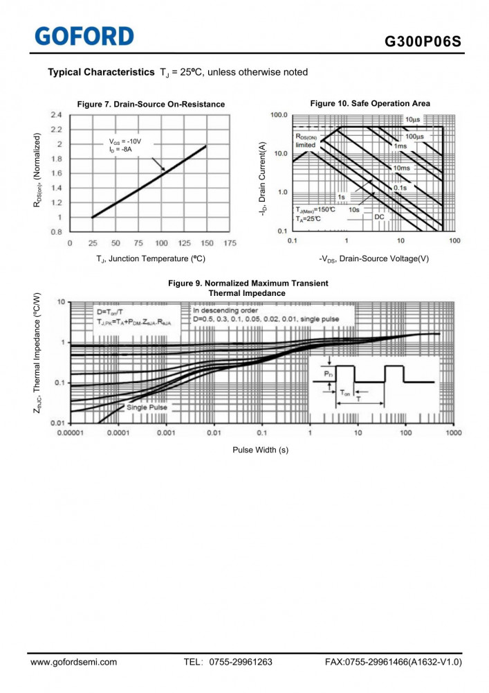 GOFORD G300P06S datasheet page 5