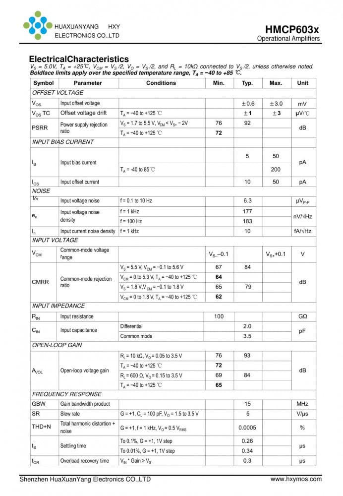 HMCP603x datasheet page 3