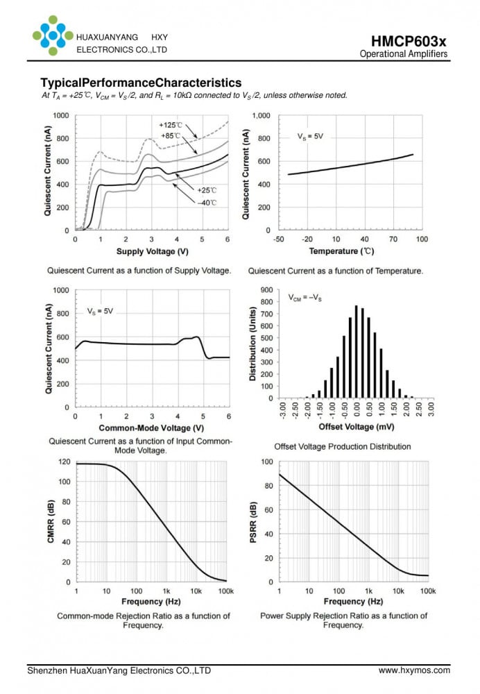 HMCP603x datasheet page 5