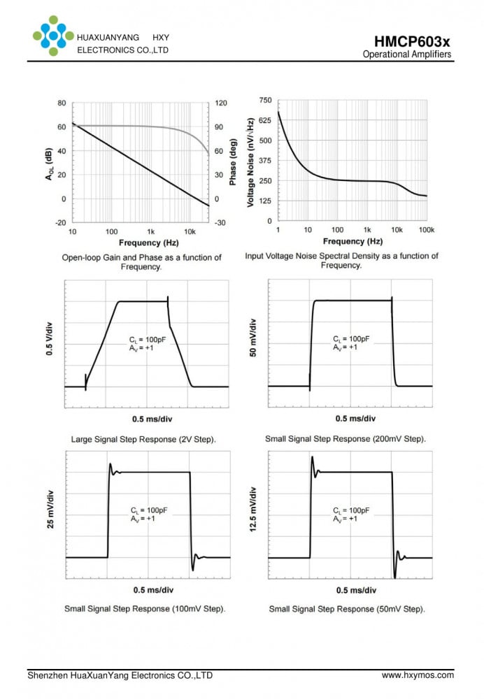 HMCP603x datasheet page 6