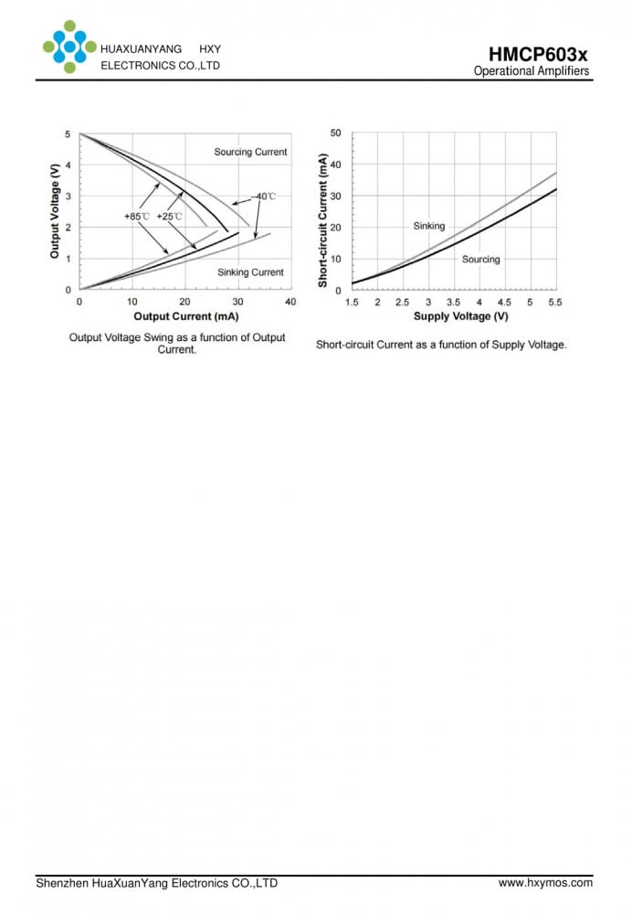 HMCP603x datasheet page 7