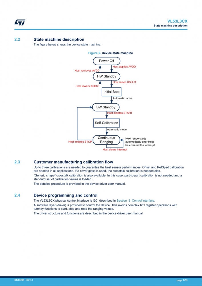 VL53L3CX technical document page 7