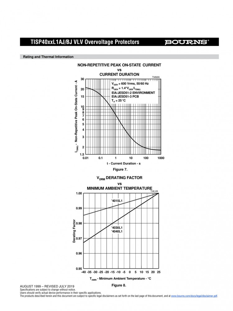 TISP40xxL1AJ/BJ datasheet page 7