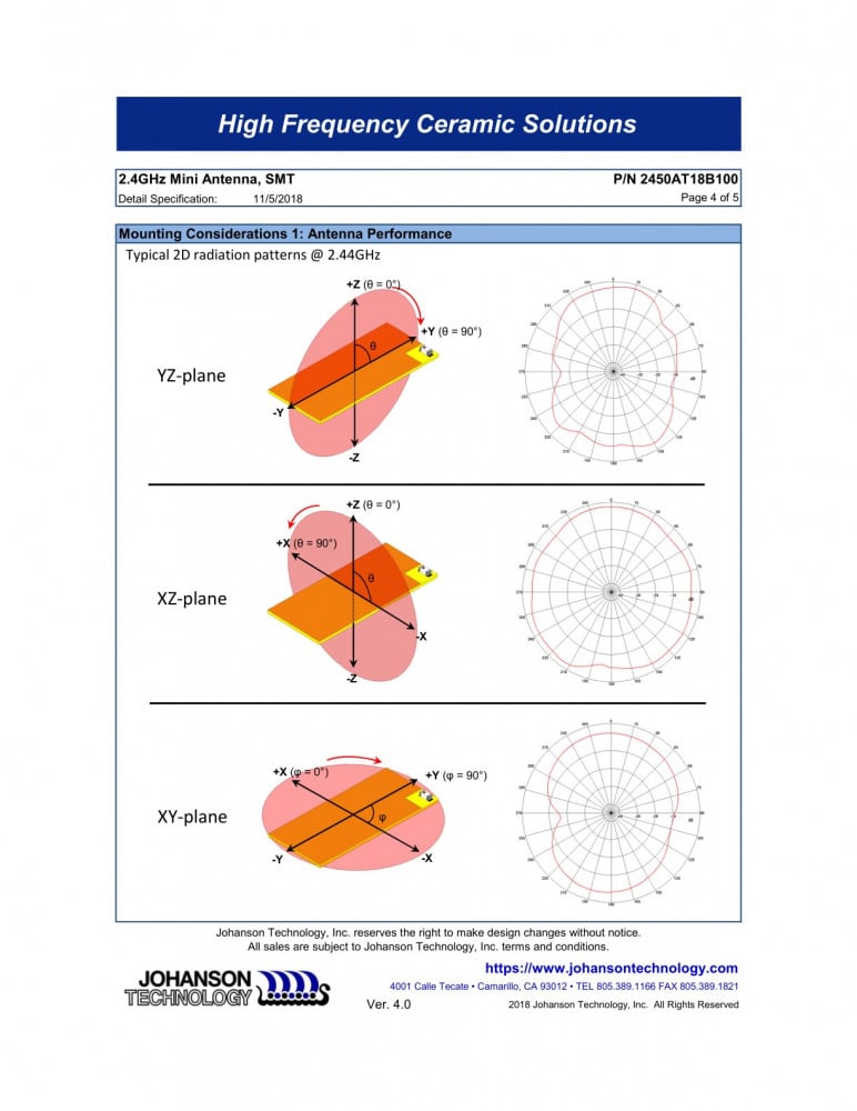 2450AT18B0100001E datasheet page 4