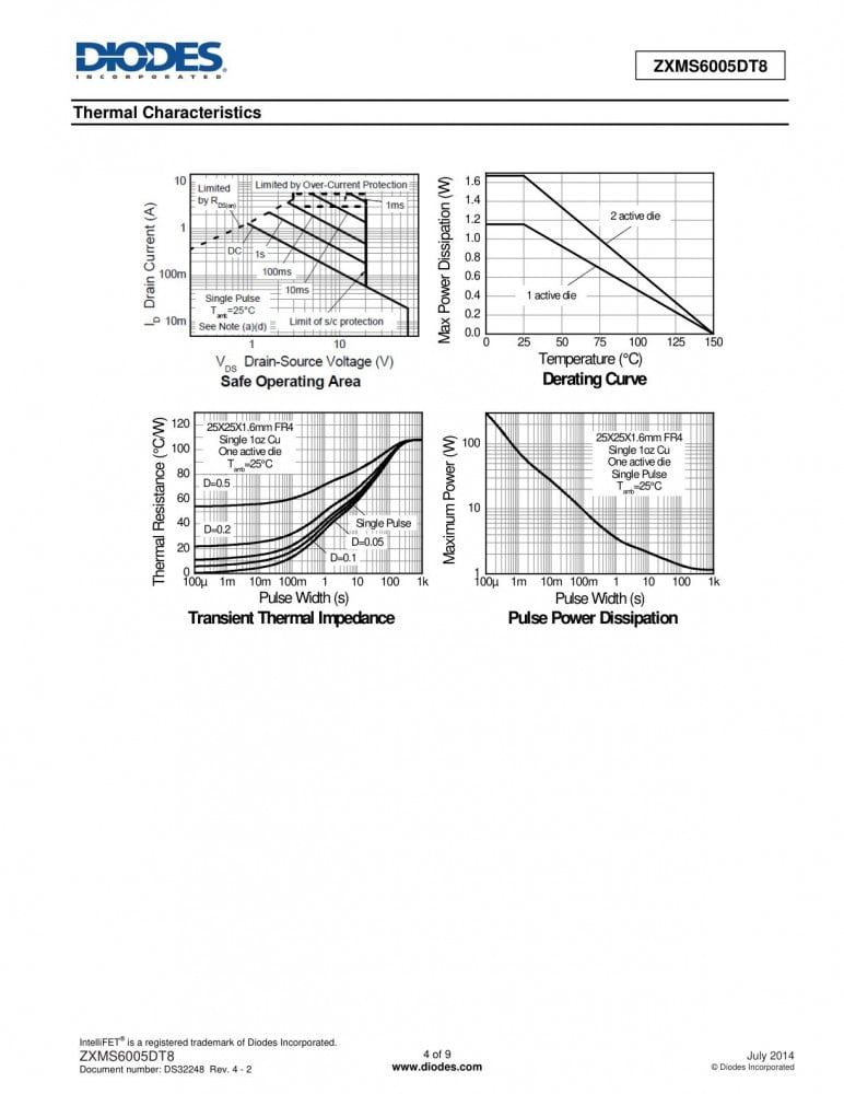 ZXMS6005DT8TA datasheet page 4
