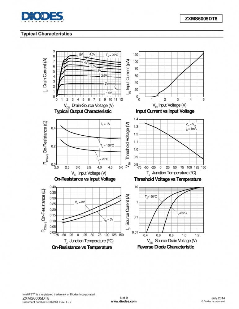 ZXMS6005DT8TA datasheet page 6