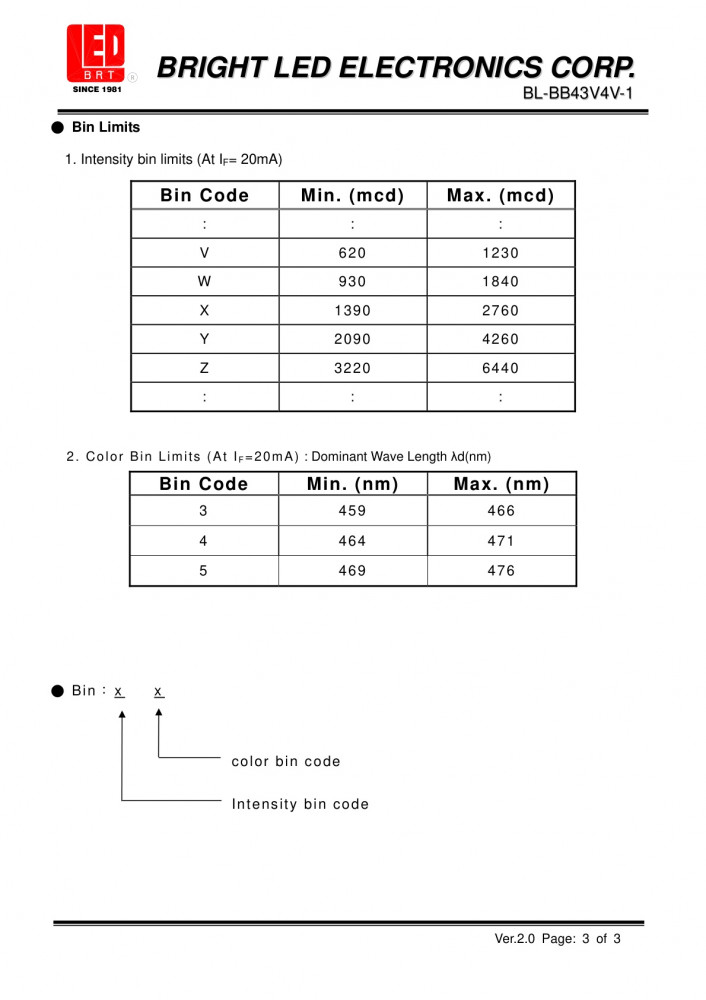 BL-BB43V4V-1 technical document page 3